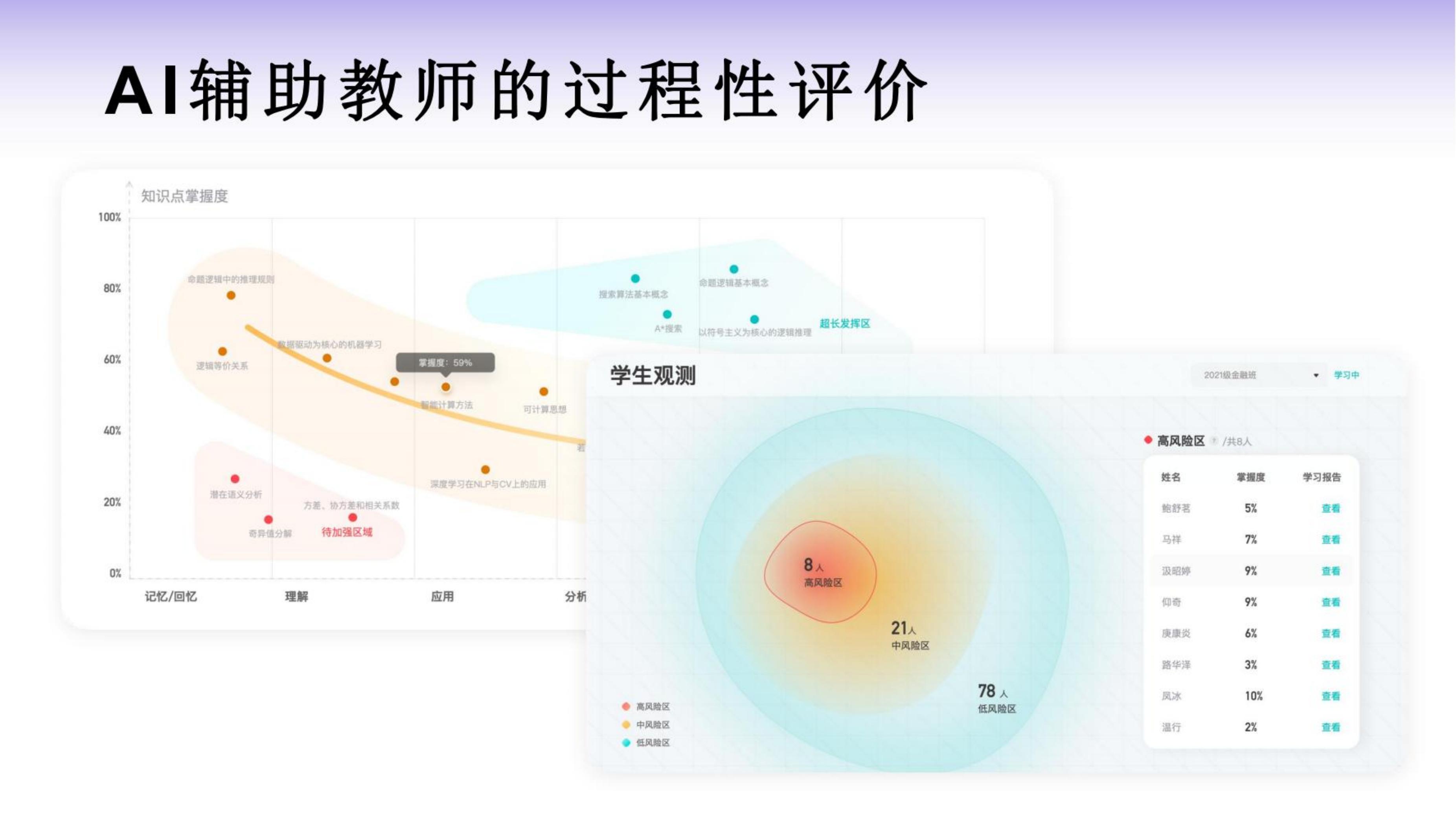 智能制造学院开展“AI知识图谱赋能专业数字化转型”培训